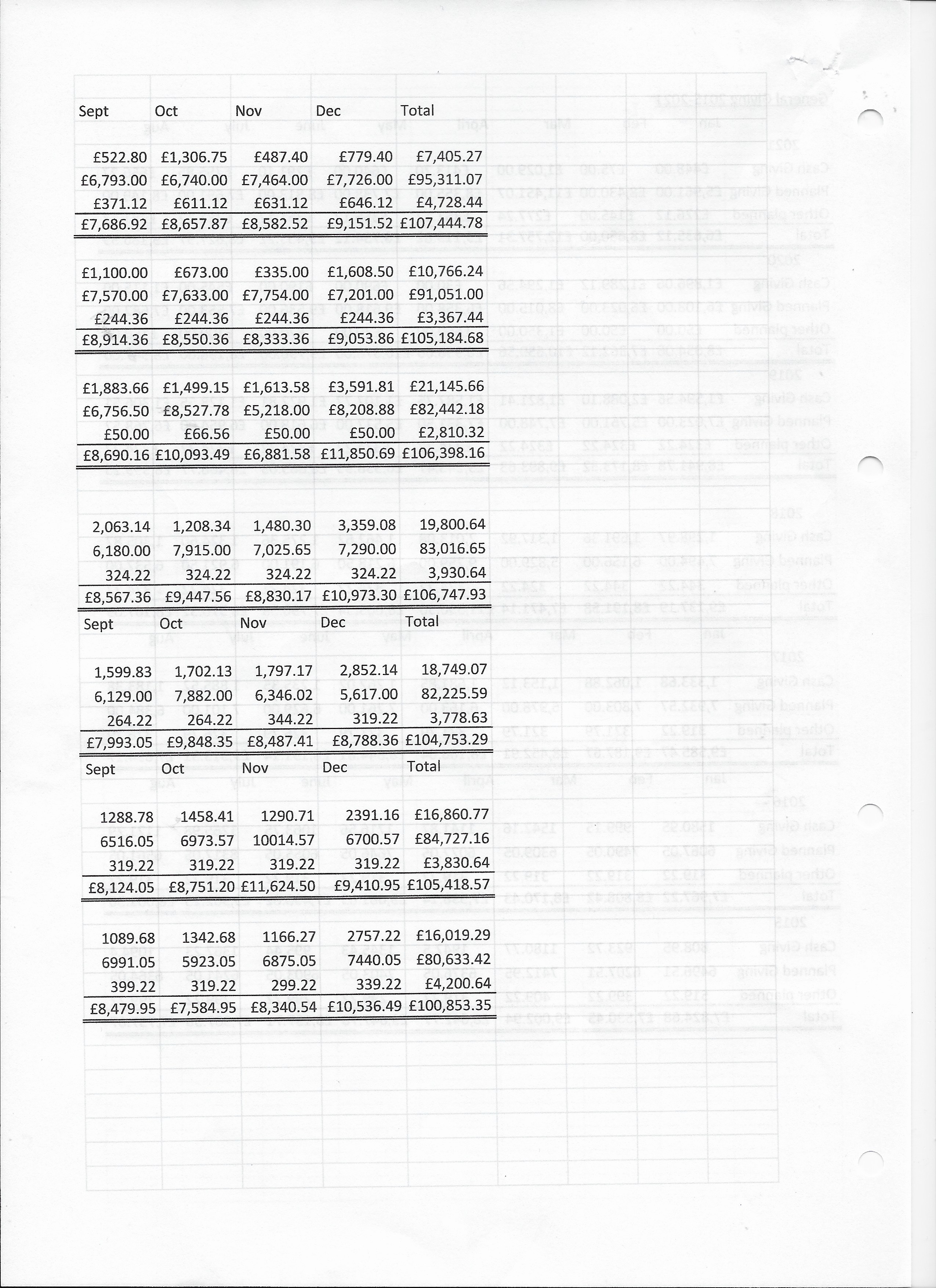 PCC notes - St Johns Welling